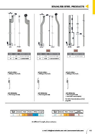 Stainless Steel Flat Rods - Mesan Lock - Essentra plc Components